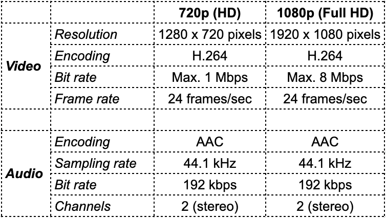 What are the technical specifications of Vyond Studio's video formats ...